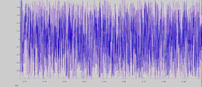 Analysing EVP and paranormal sound recordings